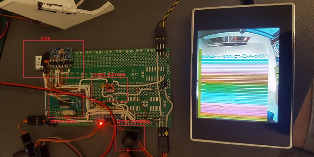 A new approach using DDS – Weka OSD